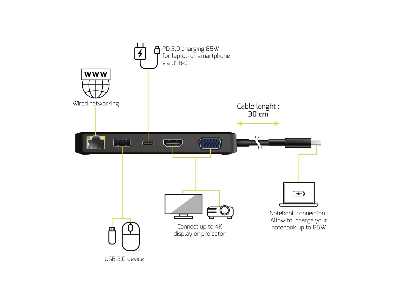 PORT Designs PORT connect DOCKING TYPE C TRAVEL 1 X 4K | Billig